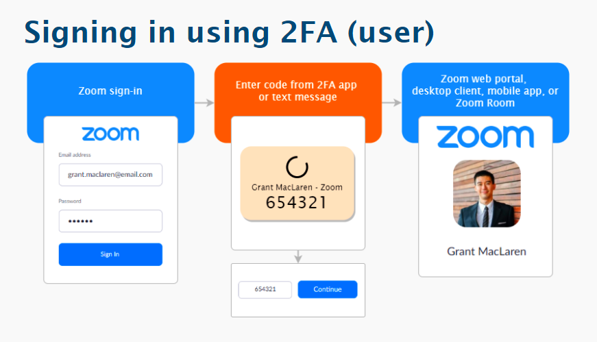 一周大事：副總統呼籲政府與駭客合作提高資安產值。英特爾揭下一代筆電CPU產品布局 | iThome